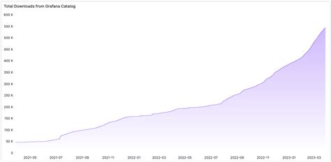 Examples Variables Updates In Business Input 2 2 0 Volkov Labs