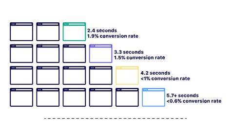 How To Find All Lambdas With Provisioned Concurrency In Aws Oqtacore Blog