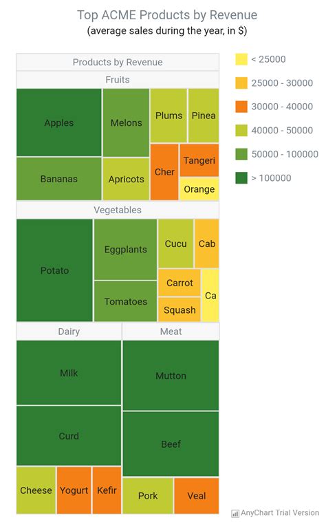 Anychart Heatmap Herbro