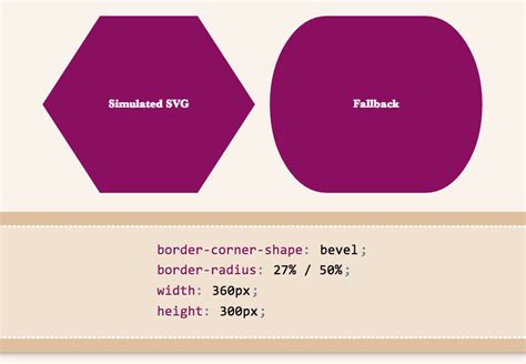 Border Corner Shape Is In Danger And You Can Help Lea Verou