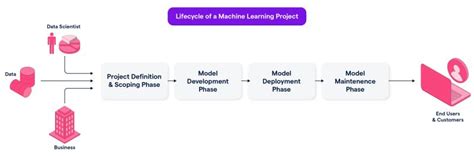 👩🏻‍💻 mikiko b on linkedin datascience ml mlops ai strategy data