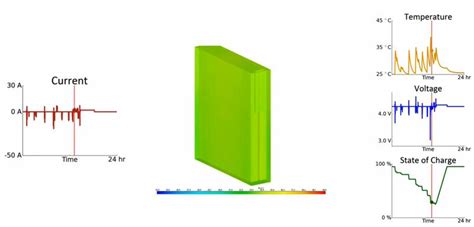 Battery Modeling Tools Thermoanalytics
