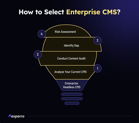 How Enterprise Headless Cms Helps Scale Up Your Content Game