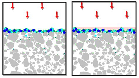 20 Schematic Representation Of Cake Filtration Big Particles Are Download Scientific Diagram