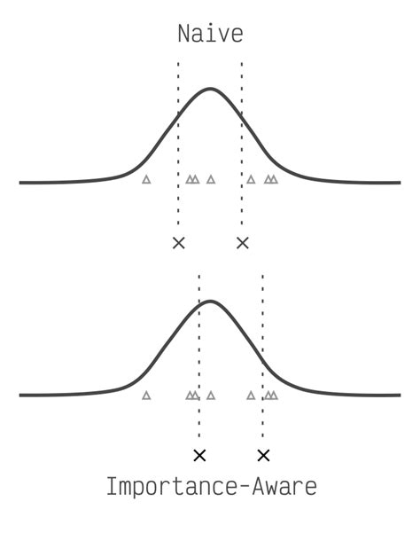 Llms For Your Iphone Whole Tensor 4 Bit Quantization