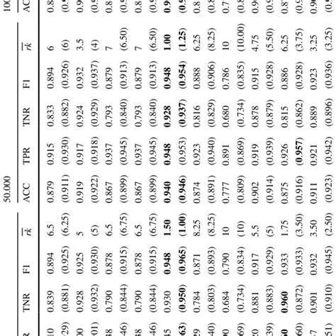 Benchmarking Tb Nb Performance Metrics With The Training Test Set