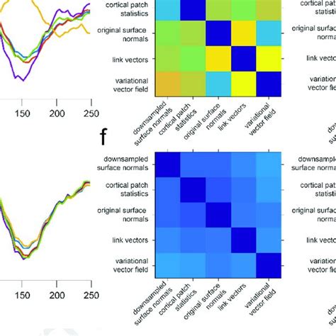 variation in source localization across methods download scientific
