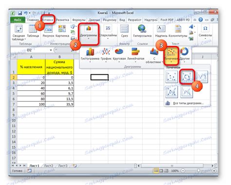 Jak Vytvořit Lorentzovu Křivku V Aplikaci Excel