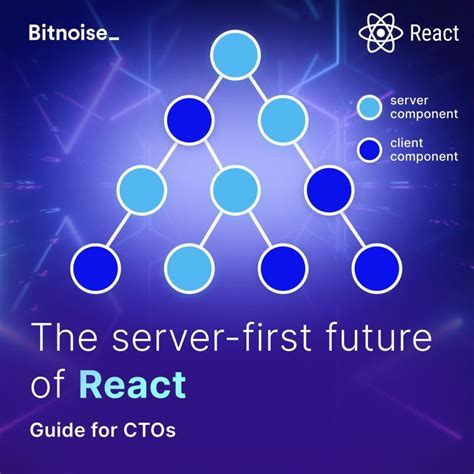 grzegorz motriuk on linkedin reactdevelopment serversidecomponents techleadership
