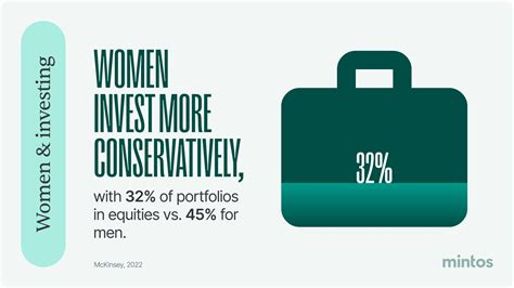 Women Investing 10 Must Know Statistics On The Gender Investment Gap