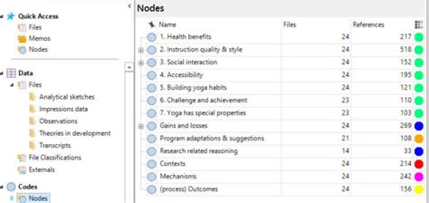 final coding structure download scientific diagram