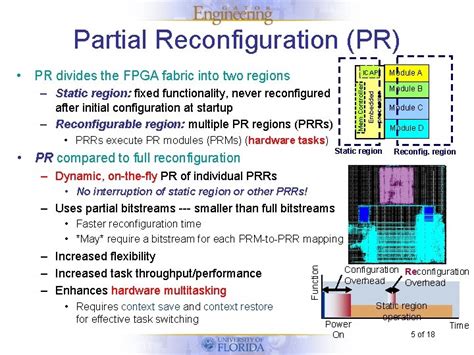 Htr Onchip Hardware Task Relocation For Partially Reconfigurable