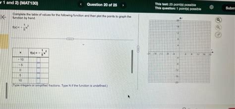 Solved Complete The Table Of Values For The Following Chegg