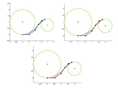 25 Control Polygon For The S Shaped Quintic Ph Spiral Left And The Download Scientific