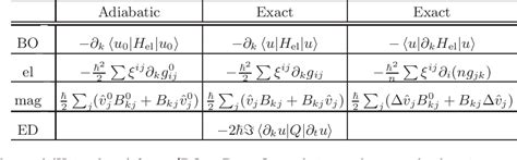 Table I From Quantum Hydrodynamics Of Coupled Electron Nuclear Systems