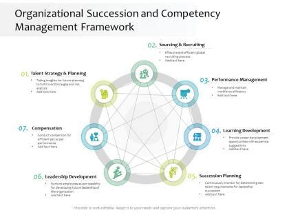 Competency Framework Slide Team