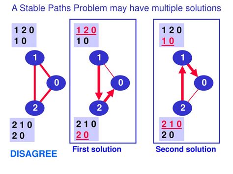 PPT Lecture Inter Domain Routing Stability PowerPoint Presentation ID