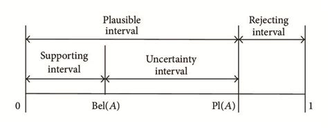 Decision‐making Algorithm For Multisensor Fusion Based On Grey Relation