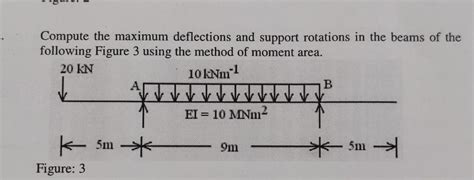 Solved Compute The Maximum Deflections And Support Rotations