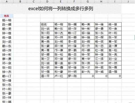 快速批量删除excel工作表中空白列的方法 趣帮office教程网 快速批量删除excel工作表中空白列的方法 趣帮office教程网