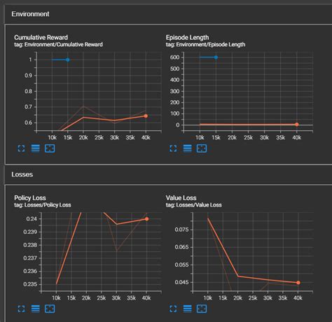 github cyreh da in gamedev lab5 Пятая лабораторная работа по анализу