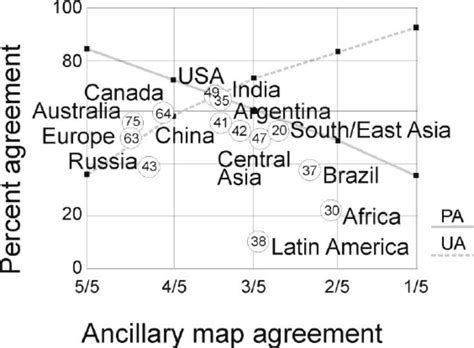 Modeled M Atching Users And Producers Accuracies Percent Agreement