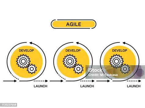 Metode Pengembangan Sistem Agile Flow Ilustrasi Stok Unduh Gambar