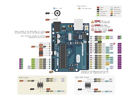 Arduino Uno Microcontroller Overview • Aranacorp