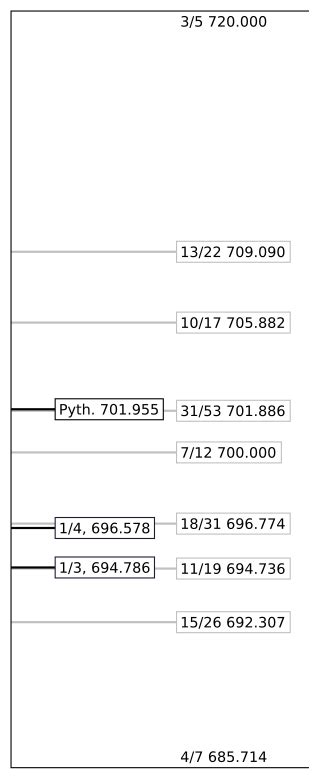 Pythagorean Tuning Wikiwand