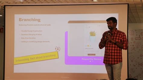 Rithesh Manikandan On Linkedin Fofchennai Config Figma Monaco Swags Config2023 Ai