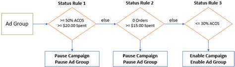 Overview Of Each Algorithm