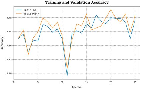 Adaptive Aquila Optimizer With Explainable Artificial Intelligence Enabled Cancer Diagnosis On