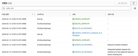 Cloudformation으로 리소스 명 혹은 태그 명을 변경했을 때 리소스에 어떤 영향이 미칠까 Developersio