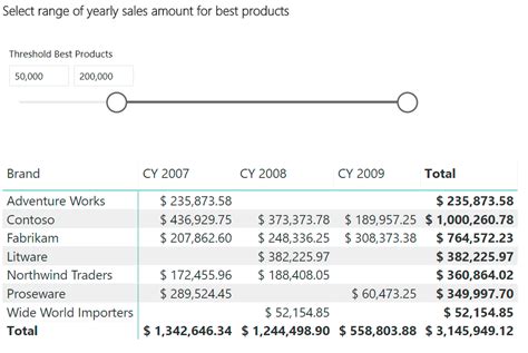 Creating Table Functions In Dax Using Detailrows Sqlbi