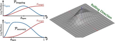 Figure 1 From Dynamic Hybrid Locomotion And Jumping For Wheeled Legged