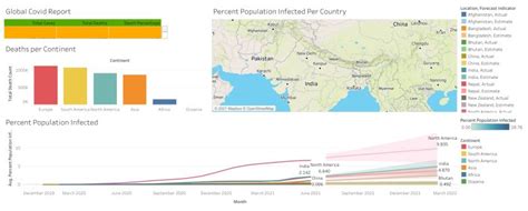 Deepak Gautam On Linkedin Learning Education Research