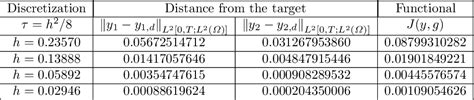 Table 1 From Boundary And Distributed Optimal Control For A Population Dynamics Pde Model With