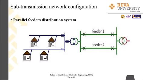 Distribution System Planning And Design Pptx