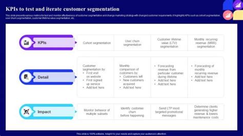 Kpis To Test And Iterate Customer Guide For Customer Journey Mapping Through Market Segmentation