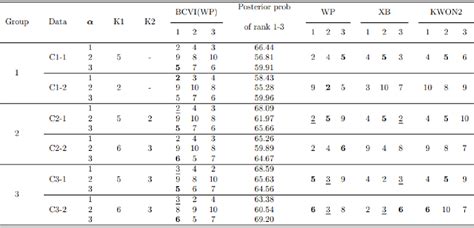 Table 4 From A Bayesian Cluster Validity Index Semantic Scholar
