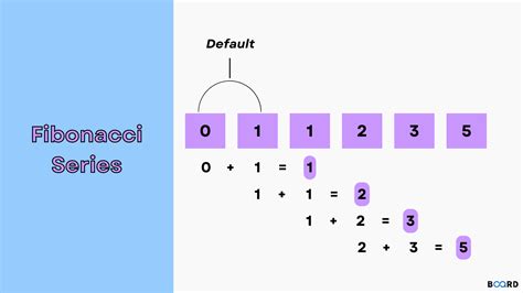 Fibonacci Series What Is The Fibonacci Sequence Aka Fibonacci