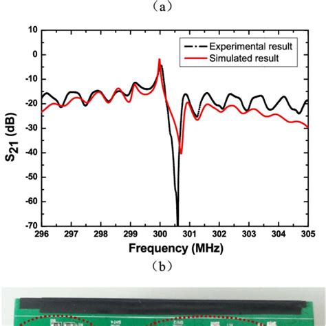 A The Developed Saw Acceleration Sensor Chip B The Measured S 21