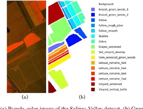 Figure 5 From Hyperspectral Image Classification Using Attention Based Bidirectional Long Short