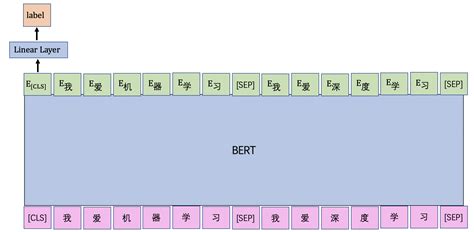 人工智能学习与实训笔记（五）：神经网络之nlp进阶—词向量模型及nlp实战paraphrase Multilingual Minilm L12 V2 Csdn博客
