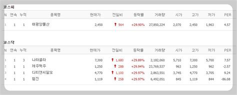 20231116일 상한가 종목