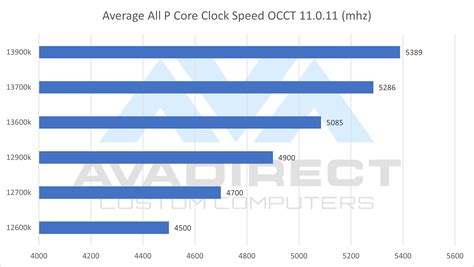 Intel S Th Gen Vs Th Gen Processors Sep Sitename