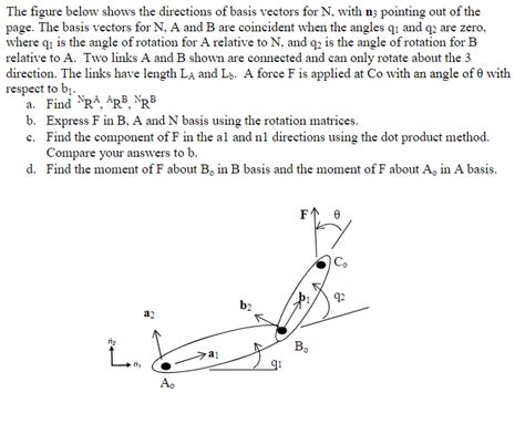 Solved The Figure Below Shows The Directions Of Basis Chegg