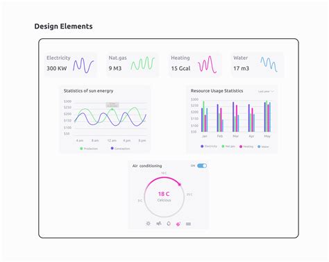 Smart House Dashboard Design Behance