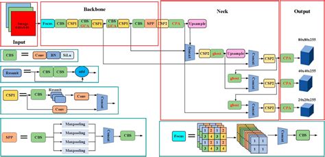 Frontiers Research On Infrared Target Detection Based On Neural Network Fusion