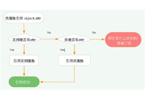 Python之模块、类、对象 秦朗的天空 博客园